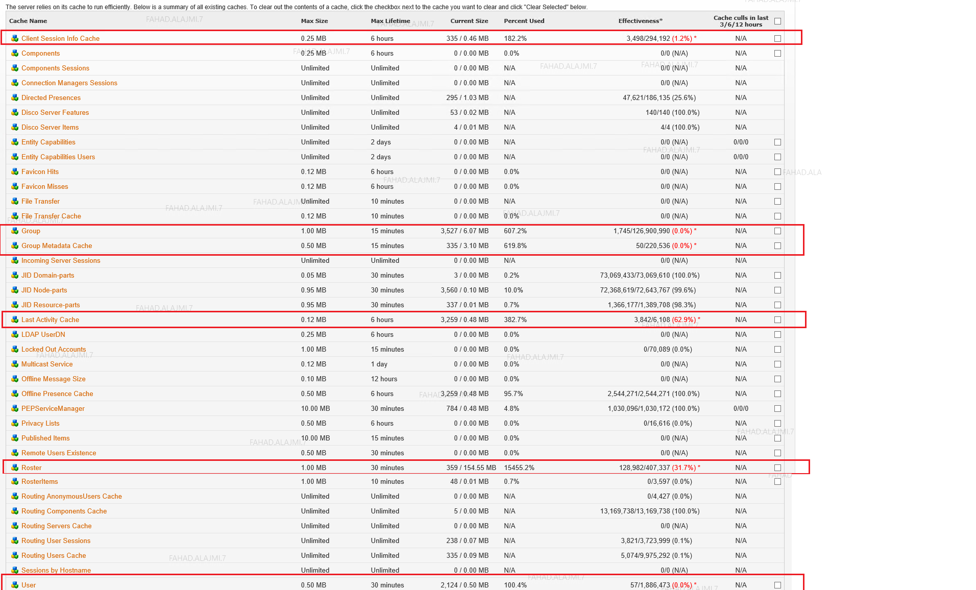 Openfire Cache summary showing warning for some of configurations - Openfire Support - Ignite ...